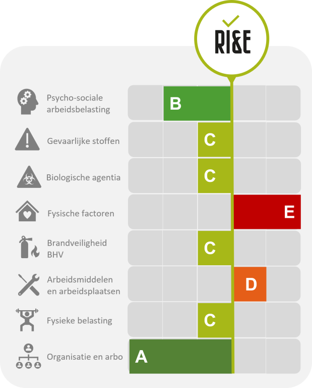 RI&E Label: Geef uw RI&E een positievere insteek! - vhp human performance