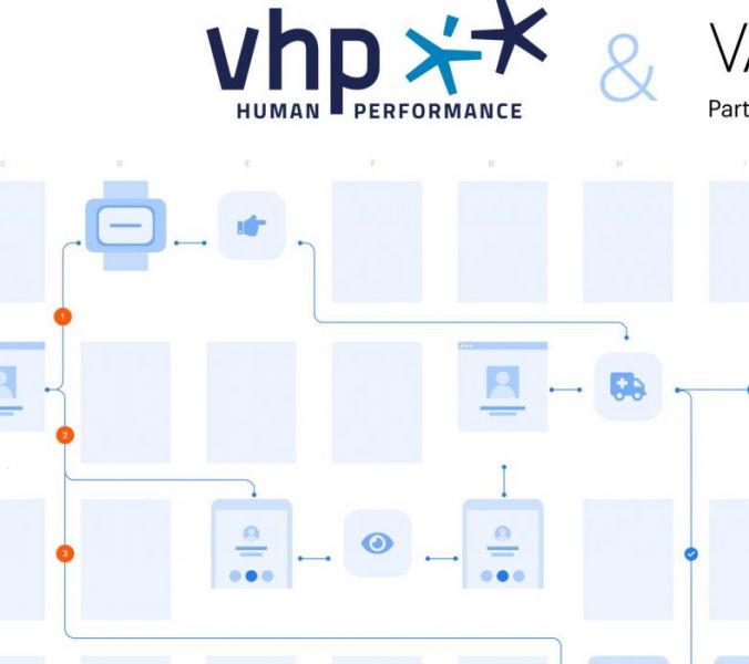 Smart Health Archieven - vhp human performance